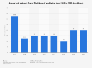 Grand Theft Auto V Player Count - How Many People Are Playing?
